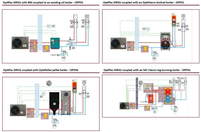 Coupling an MR32 Air/Water heat pump to an existing boiler | PERGE
