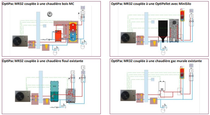 Couplage Pompe à Chaleur MR32 Air/Eau avec une chaudière existante | PERGE